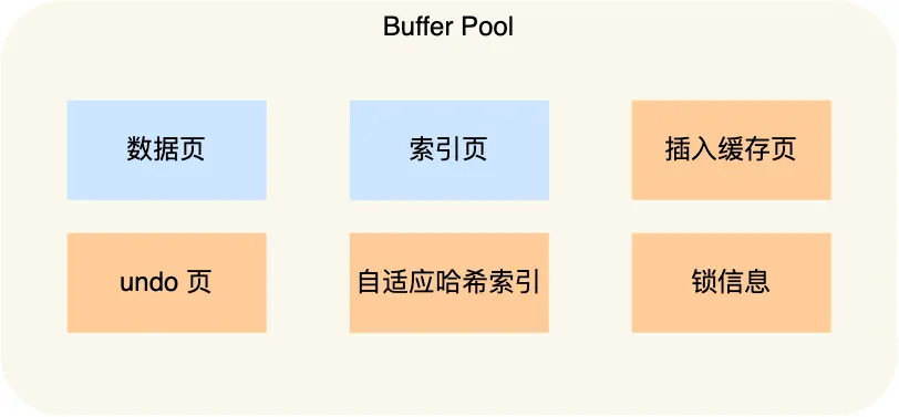 Buffer Pool - ignorantshr blog
